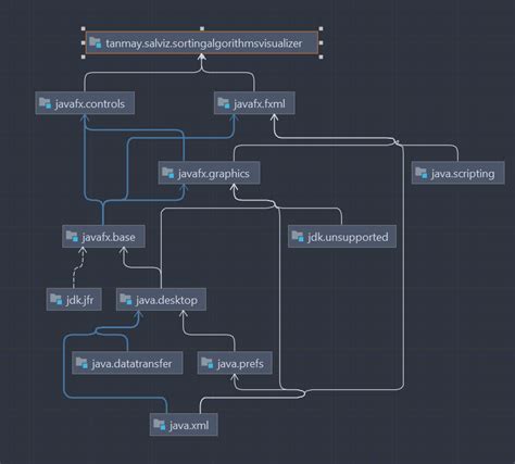 Github Tanmaygarg001 Major Project Sortingalgorithmvisualizer