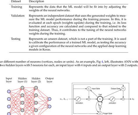 Definition Of The Considered Datasets In Keras Machine Learning Model Download Scientific Diagram