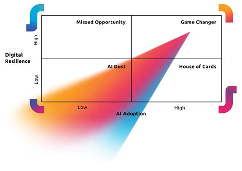 Ai Digital Resilience Finding The Right Balance For Your Business Govware 2025