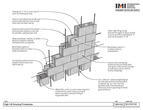 Grouting Diagram Cmu International Masonry Institute