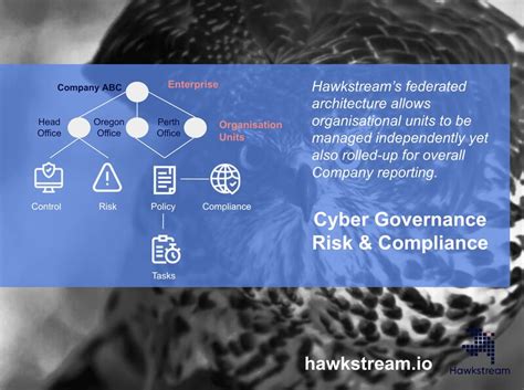 Marcel Wilson On Linkedin Cybersecurity Grc Cyberriskmanagement Saas Architecture