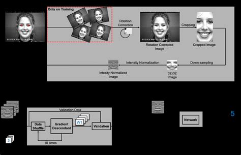 Overview Of The Proposed Facial Expression Recognition System The