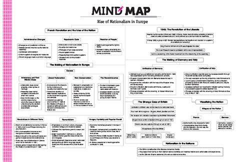 Class 10 History Mind Map All Chapter Pdfcoffee Com