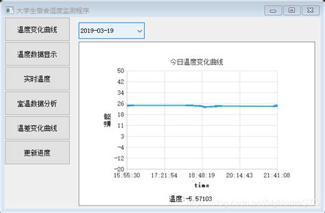 基于串口收发数据的温度检测qt界面程序qt获得单片机温度 Csdn博客