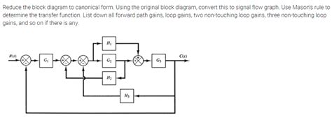 Solved Reduce The Block Diagram To Canonical Form Using The