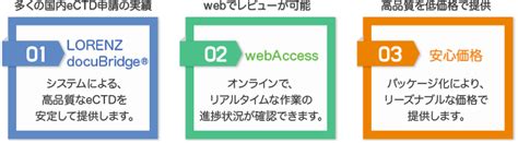 Ectdアウトソーシングサービス 株式会社ディジタルメディアシステム