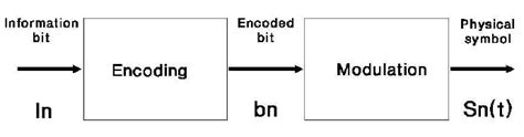 Block Diagram Of A Dpsk Modulator Download Scientific Diagram