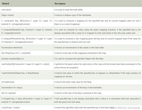 Java Hashtable Class详细介绍java 哈希table Csdn博客