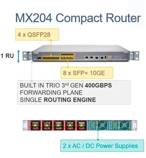 Router Juniper Mx204 At Noah Stretch Blog