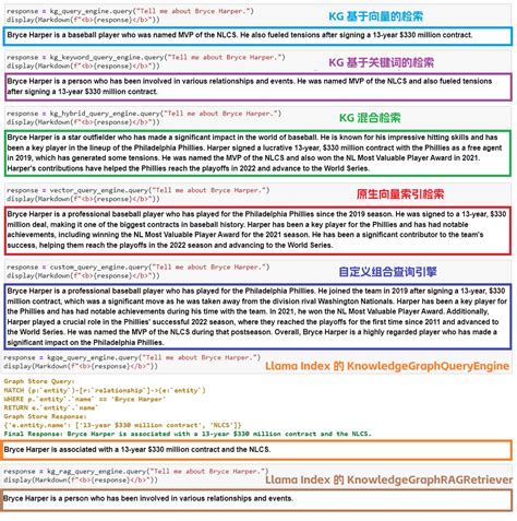 7 种查询策略教你用好 Graph Rag 探索知识图谱 Nebulagraph 博客园