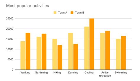 Interpreting Graphs Quiz Teas Nursehub