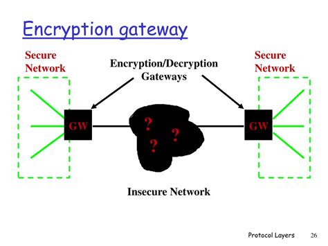 Ppt Lecture 2 Protocol Layers Powerpoint Presentation Free Download