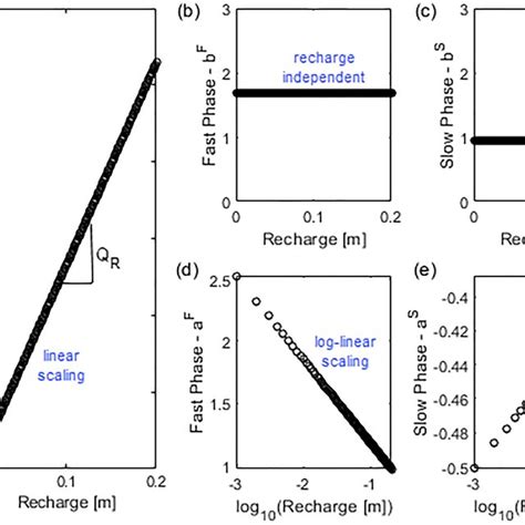 The General Methodology Used Here To Train And Test The Upscaling Download Scientific Diagram
