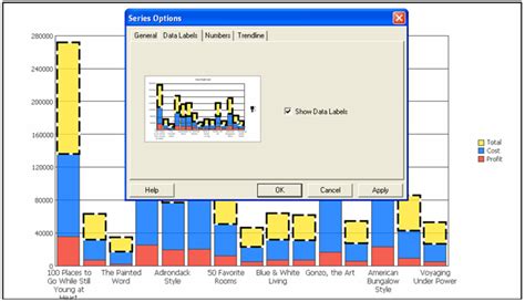 Kb17417 How To Display Only The Totals In A Stack Bar Graph In