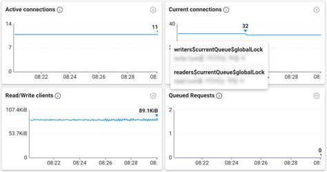 Mongodb Monitoring Whatap Docs