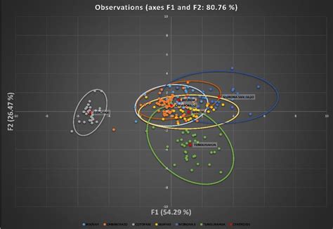 Territorial Map Depicting The Results Of The Canonical Discriminant
