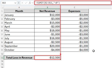 How To Use Sumif Function To Sum Values Less Than 0 In Excel Excel