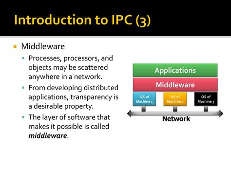 Hwajung Lee ITEC452 Distributed Computing Lecture 7 Interprocess