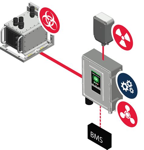 Armoured Cbrn Monitoring Bertin Environics