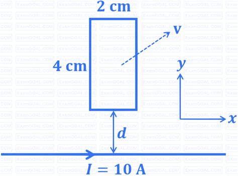 Jee Advanced 2023 Paper 2 Online Jee Advanced Year Wise Previous Years Questions Examside Com