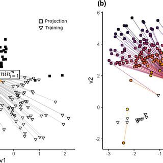 Illustration Of Shape Procedure To Calculate Degree Of Extrapolation In Download Scientific