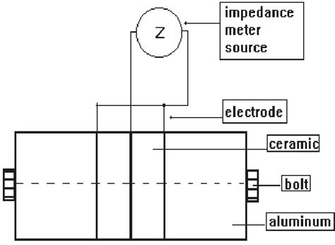 Schematic Representation Of The Transducer Download Scientific Diagram