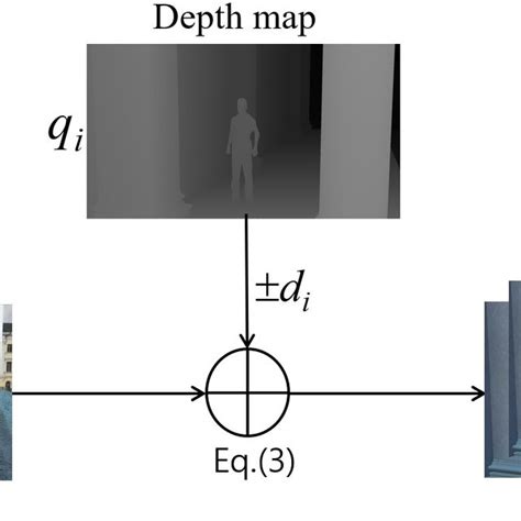 View Synthsis Based On Disparity Information Download Scientific Diagram