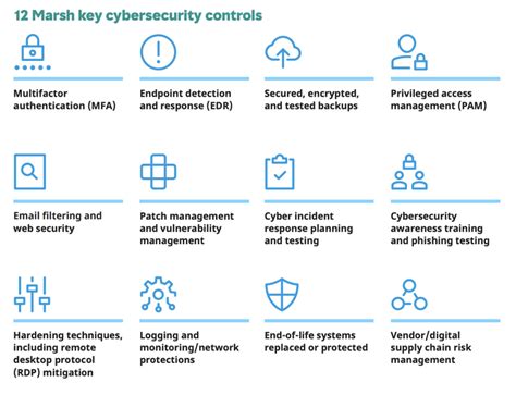 More Help On Key Cyber Controls Radical Compliance