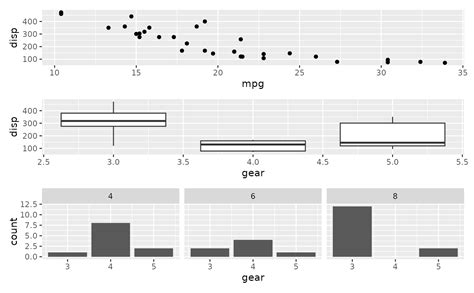 Define The Grid To Compose Plots In — Layoutdesign • Ggalign