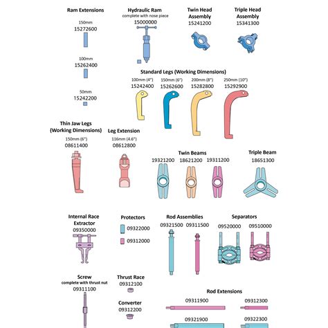 15510500 Hydraulic Twin Triple Leg Puller Kit Sykes Pickavant