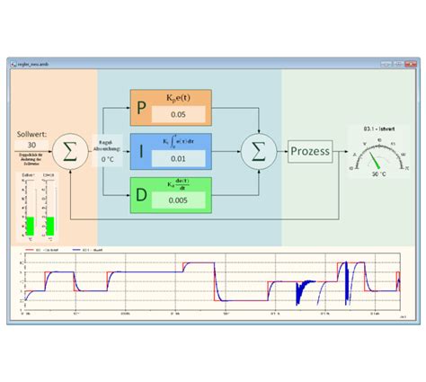 Measurement Software
