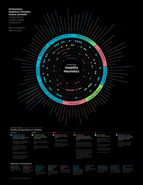 Usability Heuristics Guide R Coolguides