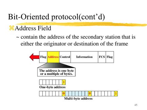 Ppt 11 장 Data Link Protocol Powerpoint Presentation Free Download Id4185800