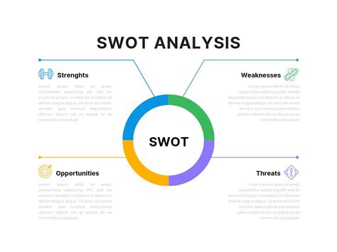 John Obasi On Linkedin Swot Analysis In Inventory Management Involves Evaluating The Internal And…