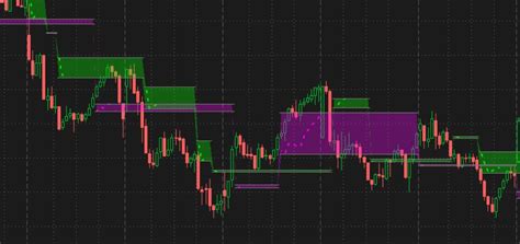 Chatgpt Bard Other Ai Scripts Which Cant Be Used In Thinkorswim