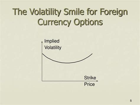 PPT Volatility Smiles Chapter 18 PowerPoint Presentation Free Download ID 760499