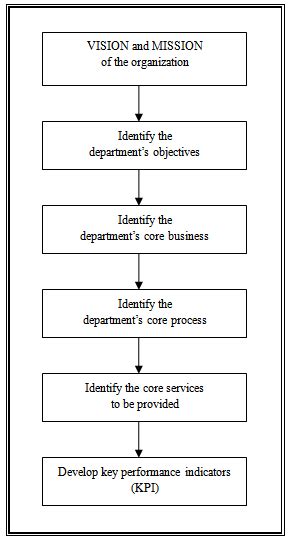 Teller Performance Evaluations E Amples Key Performance Indicators For