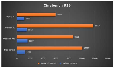 Switching To Apple Silicon Part Ii The Benchmarks Supplemental