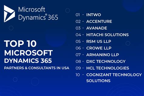 Intwo Named As The Best Microsoft Dynamics 365 Implementation Partners In Usa Issuewire