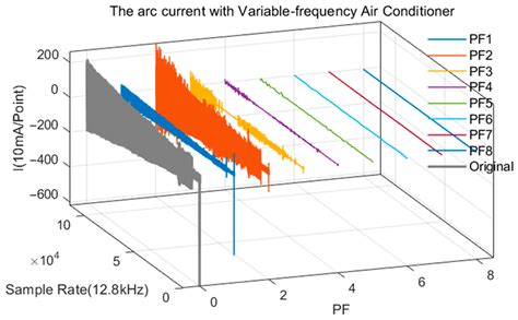 A Combined Detection Method For Ac Fault Arcs Based On Rlmd Decomposition And Pulse Density