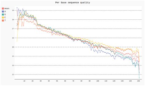 Bug FastQC Averages Phred Scores Naively Issue S Andrews FastQC GitHub