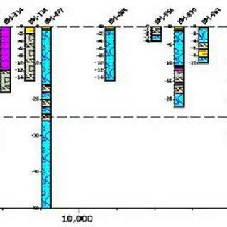 A Sample Geotechnical Data Form For Recording Borehole Data Download Scientific Diagram