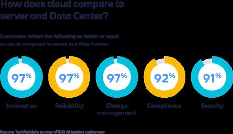 4 Cloud Migration Challenges And How To Avoid Them Computers Made Easy