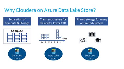 Cloudera Clusters Now Run With Azure Data Lake Store