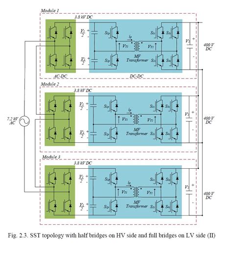 Armando Cavero Miranda على Linkedin High Frequency Transformer Design