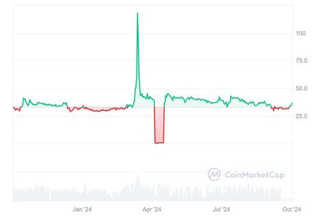 Pi Network Price Prediction Mainnet Launch Set For Dec