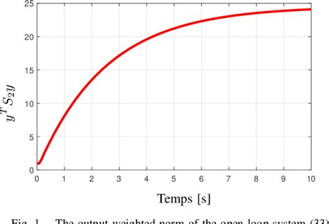 Figure 1 From Input Output Finite Time Stability And Stabilization Of