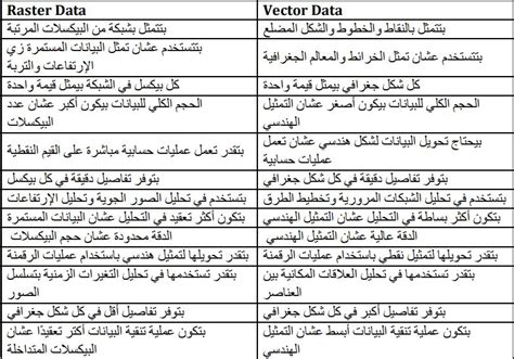 Moamen Almamly On Linkedin Gis Gis Vector Raster Mapping Maps