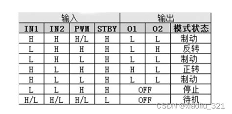 用stm32f103zet6驱动直流电机 Csdn博客