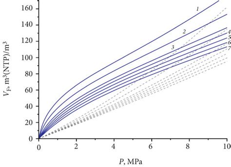 Total Specific Volumetric Methane Capacities Calculated For The Ang Download Scientific Diagram